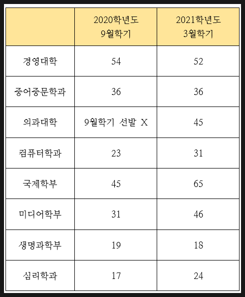 고려대 12년특례 지원자격 및 제출서류 고려대 국제학부 등 합격자 스펙 네이버 블로그