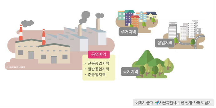 도시지역 용도지역 주거지역 상업지역 공업지역 녹지지역 내용 정리 네이버 블로그