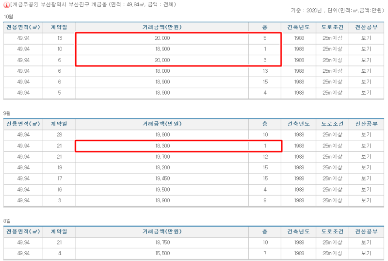 부산경매 부산진구 개금동 개금주공2단지 20평 재건축기대감 부산아파트경매2020타경864 매각 완료 되었습니다 네이버 블로그