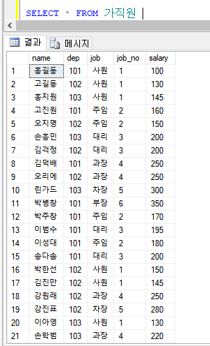 [SQL]MSSQL RANKS - RANK 함수, : 네이버 블로그