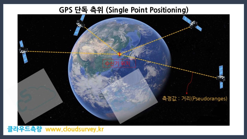 [GPS측량] GPS 단독 측위(Single Point Positioning) GPS 강좌 : 네이버 블로그