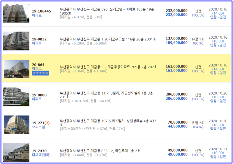 부산경매 부산진구 개금동 개금주공2단지 20평 재건축기대감 부산아파트경매2020타경864 매각 완료 되었습니다 네이버 블로그
