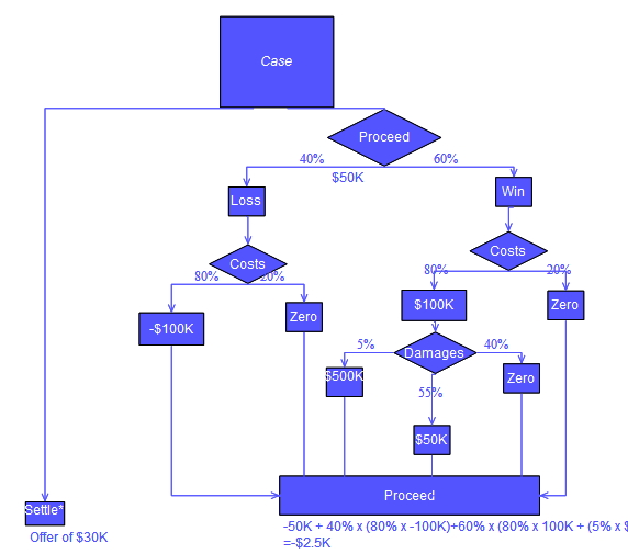 R로 인공지능 팩터투자를 해보자 6-1편: 기본 의사결정 트리 모형(Simple Tree-based Model) : 네이버 블로그