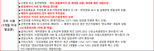 중도금 대출서류 온라인으로 발급하기건강보험자격득실확인서 주민등록등본 가족관계증명서 연금수급권자확인서 온라인 발급하기