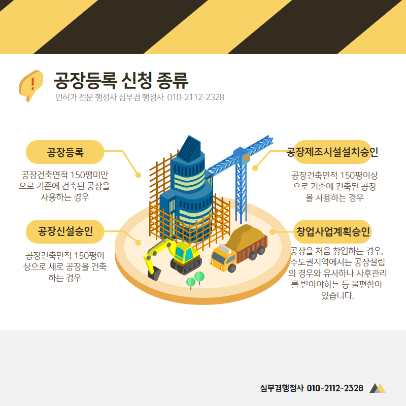 공장등록 신청 절차와 방법 공장등록 필요서류 등 인허가전문행정사 네이버 블로그