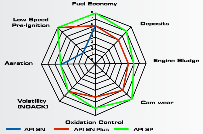 6화 팰리세이드 가솔린 엔진 결함?(feat. 앳킨슨 사이클) : 네이버 블로그