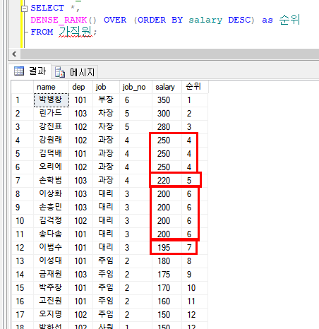 [SQL]MSSQL - RANKS : DENSE_RANK 함수 : 네이버 블로그