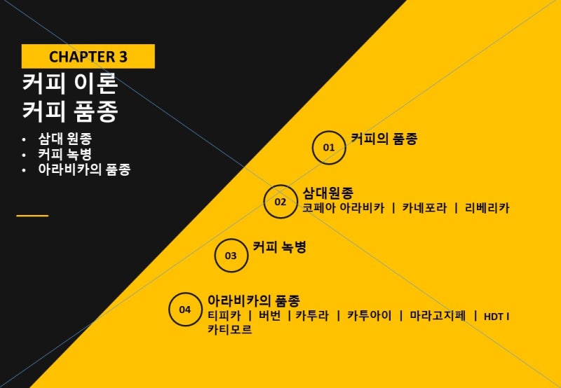 Steve 커피 이론 Ppt 자료 2차 03 L 04 커피 품종 커피의 재배 조건 네이버 블로그