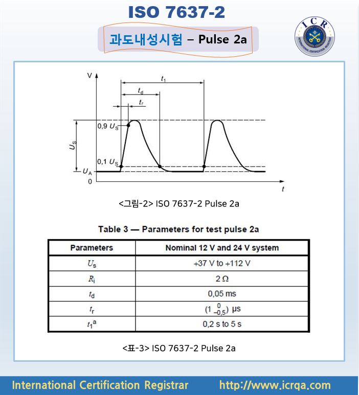 ISO 7637 Test Equipment/Generators Rent Immunity Systems, 49% OFF