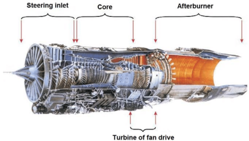 항공기 가스터빈엔진(Gas Turbine Engine) 종류 : 네이버 블로그
