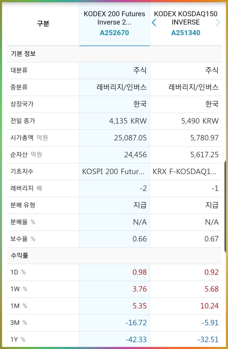 KODEX코덱스200선물인버스2x ETF 곱버스 분석 : 네이버 블로그