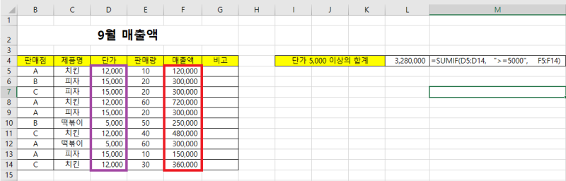엑셀 Sumif 함수와 Sumifs 함수 조건에 맞는 합계 다중조건 합계 구하기 네이버 블로그