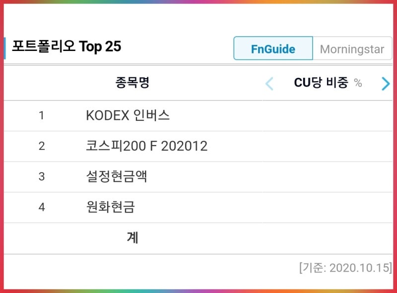KODEX코덱스200선물인버스2x ETF 곱버스 분석 : 네이버 블로그