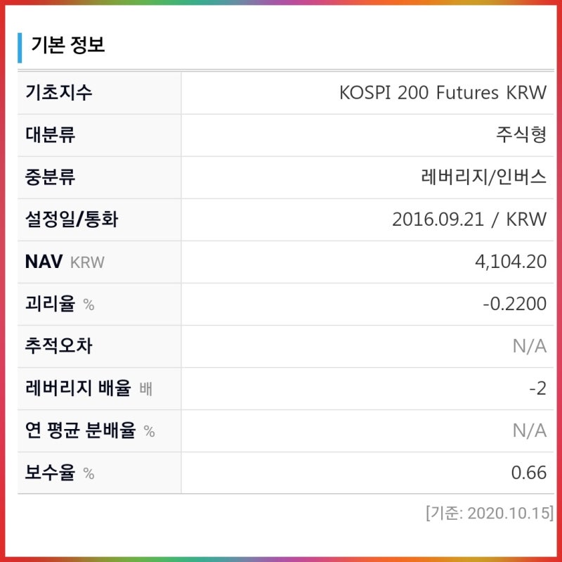 Kodex코덱스200선물인버스2x Etf 곱버스 분석 네이버 블로그
