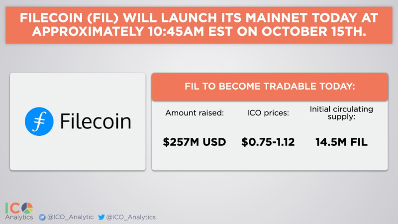 파일코인(Filecoin,FIL) 메인넷 출시 이후 관련뉴스(스캠설, 채굴일시중단), ICO정보, 모금액, 현재가격, 상장 ...