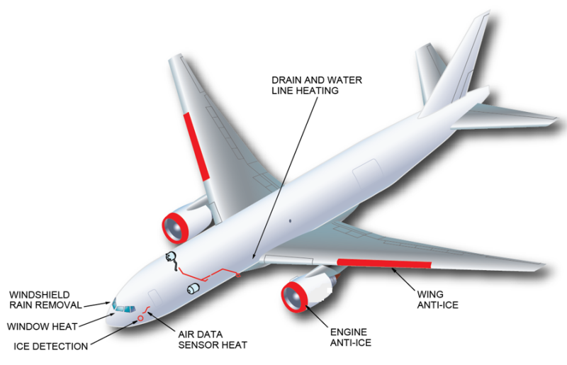 Wing & Engine Anti Ice (날개 & 엔진 얼음 방지) : 네이버 블로그