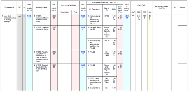 SIL / LOPA Report Review R2 : 네이버 블로그