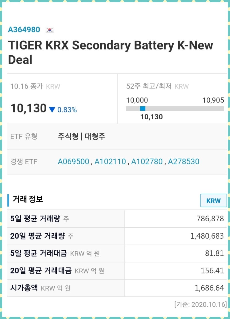 TIGER타이거 KRX 2차전지 K-뉴딜 ETF 분석 : 네이버 블로그