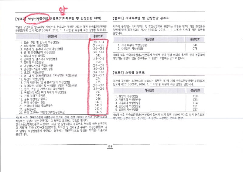 위장관기질종양gist 일반암 네이버 블로그