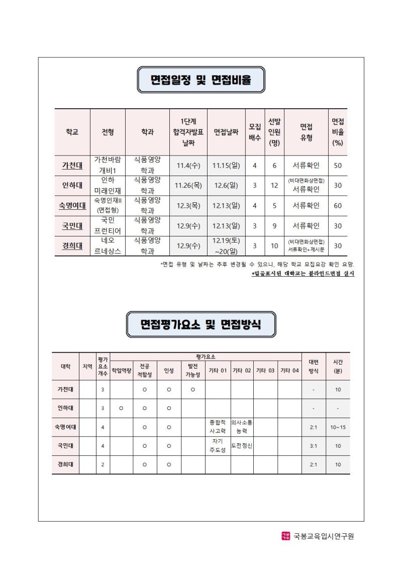 면접대비 1차 가천대 인하대 숙명여대 국민대 경희대 식품영양학과 네이버 블로그