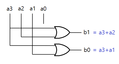 [Digital System] 4x2 Encoder(인코더) : 네이버 블로그