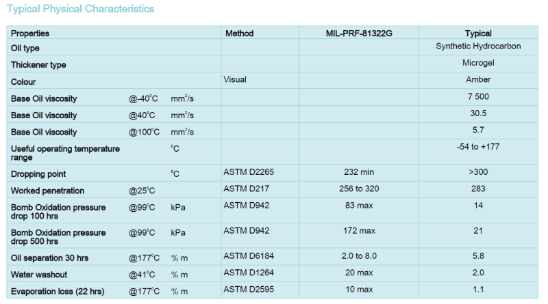 AEROSHELL GREASE 22 / MIL-PRF-81322G / 에어로쉘 구리스 22 / 합성 탄화수소 오일 구리스 ...