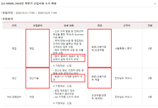 LGMMA 자소서는 안쓰실 건가요? 왜요? : 네이버 블로그