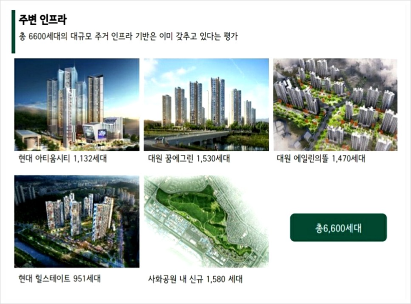 창원팔용동 힐스테이트아티움시티옆 SM메디컬타운_대찬메디컬빌딩 분양.임대 소식 : 네이버 블로그