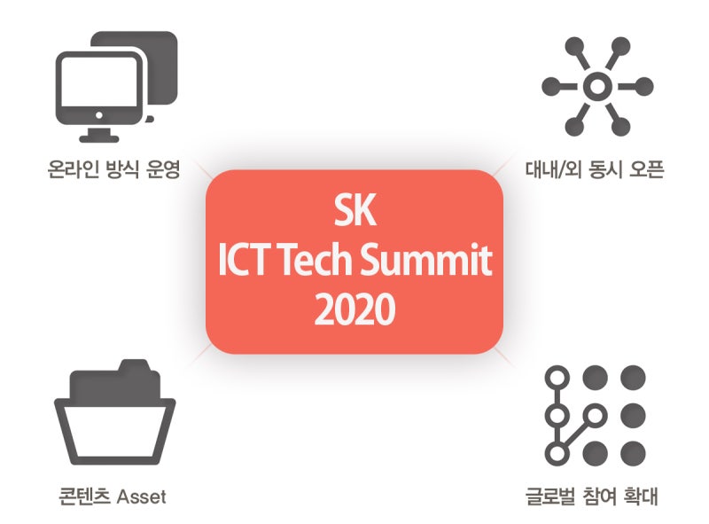눈으로 생생하게 보는 미래의 기술! SK ICT Tech Summit 2020 : 네이버 블로그