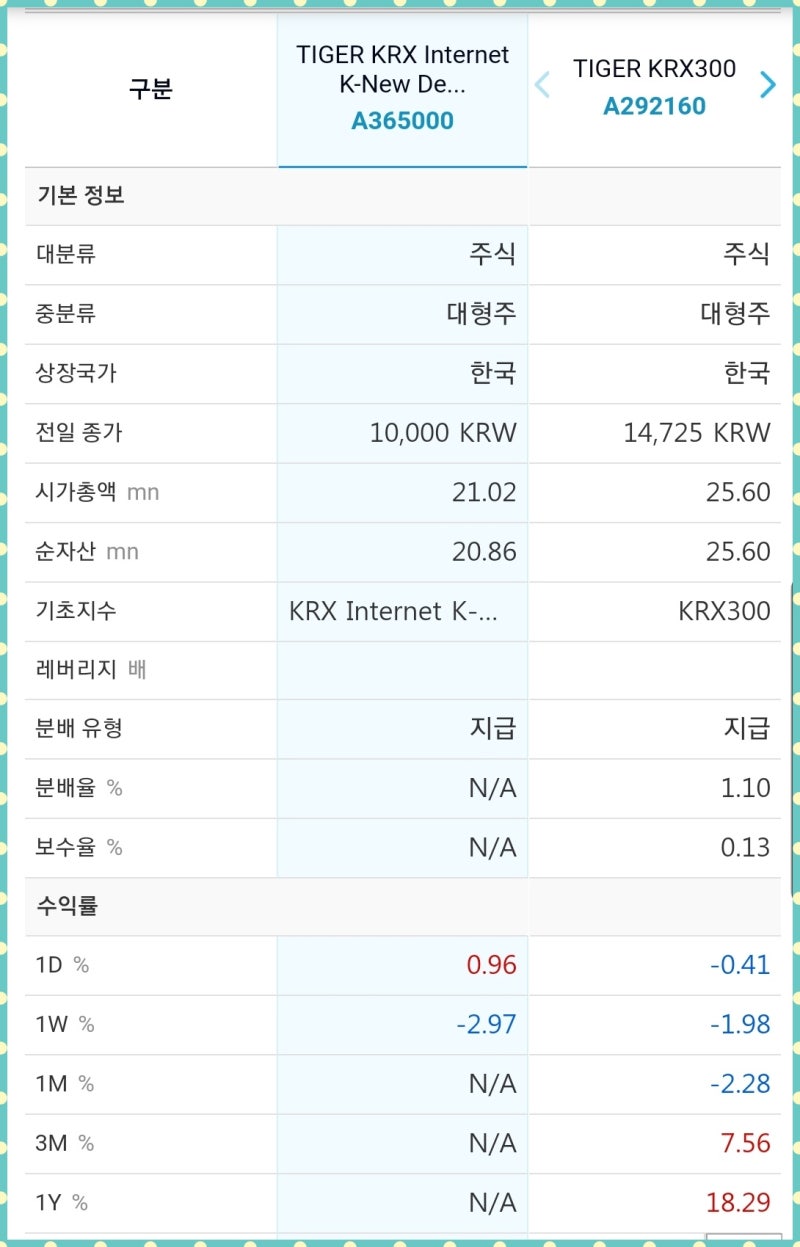 TIGER타이거 KRX인터넷K-뉴딜 ETF 분석 : 네이버 블로그