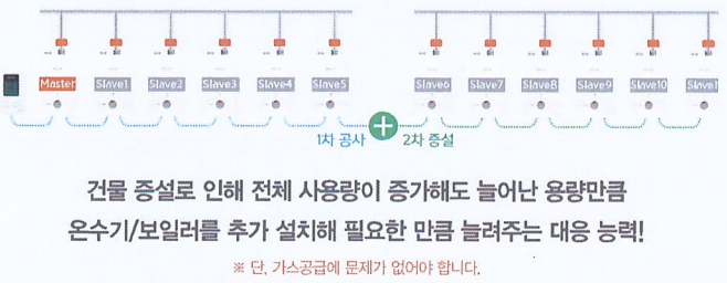 린나이 케스케이드 시스템 특징, 적용사례 : 네이버 블로그