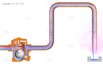 Steam locking issue for steam trap : 네이버 블로그