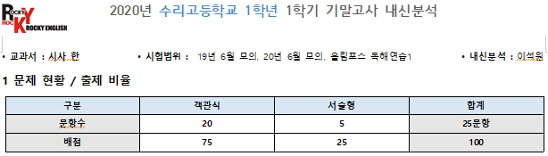 수리고1 20년 1학기 기말 영어 내신분석│군포 산본 영어학원 네이버 블로그