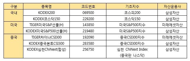 IRP 가 뭐야? 퇴직연금계좌 개설 및 ETF 투자 방법(feat. NH투자증권 QV) : 네이버 블로그