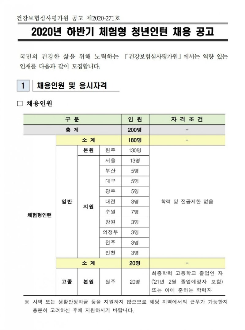 체험형인턴 떠먹여드려요🥣 체험형인턴 이력서직무기술서 작성법학력전공무관건강보험 심사평가원 하반기 체험형 청년인턴 공고~11