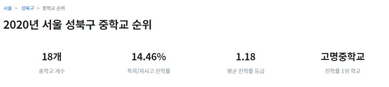 서울 성북구 중학교 순위 고등학교 순위 대학 진학률 바로보기 네이버 블로그