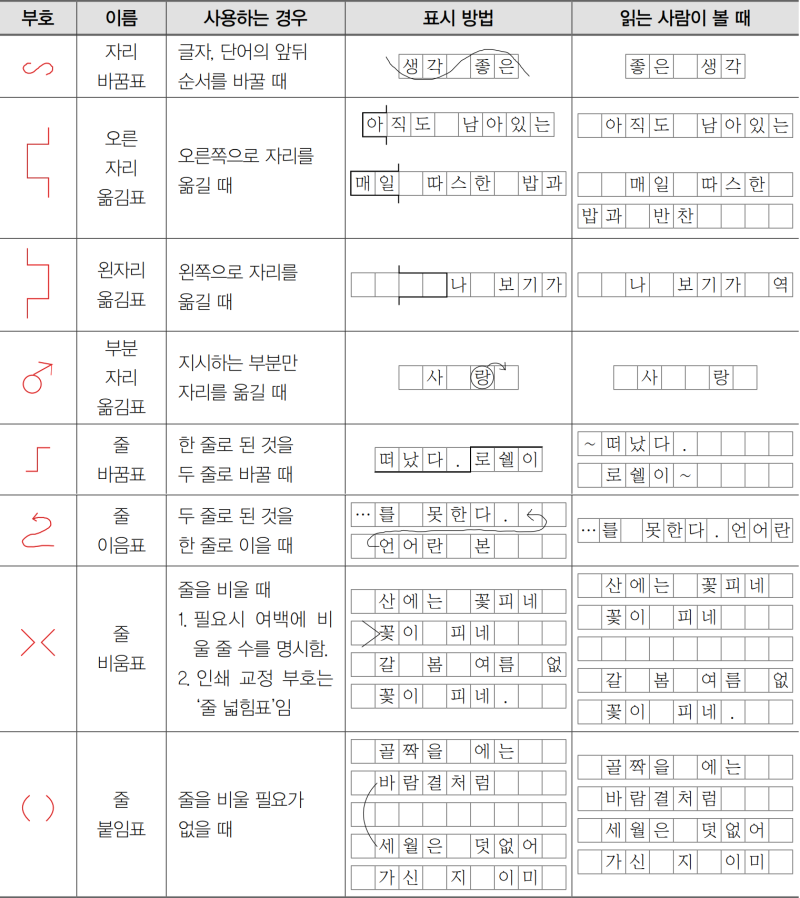 원고지 교정 부호 명칭과 사용법 정리 네이버 블로그
