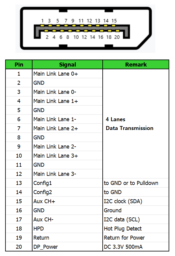 디스플레이포트 DisplayPort 지원해상도 : 네이버 블로그