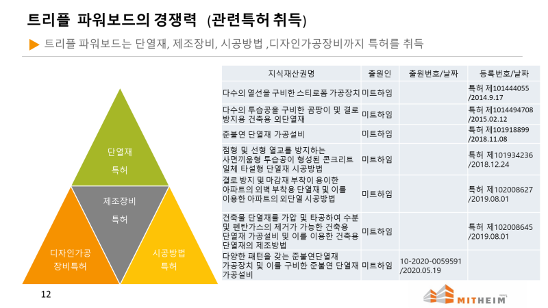 준불연 단열재의 한쪽 면에만 성능시험을 진행해도 인정하는 국토교통부의 책임이 크다 네이버 블로그