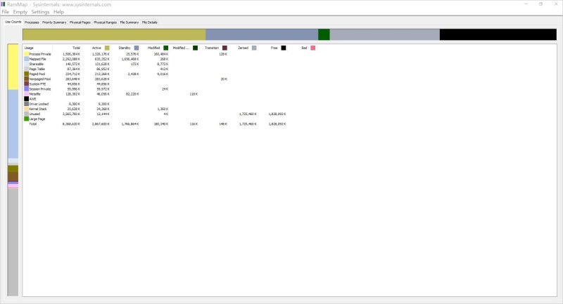 컴퓨터 메모리 정리 RAMMap 다운로드 및 사용방법 : 네이버 블로그