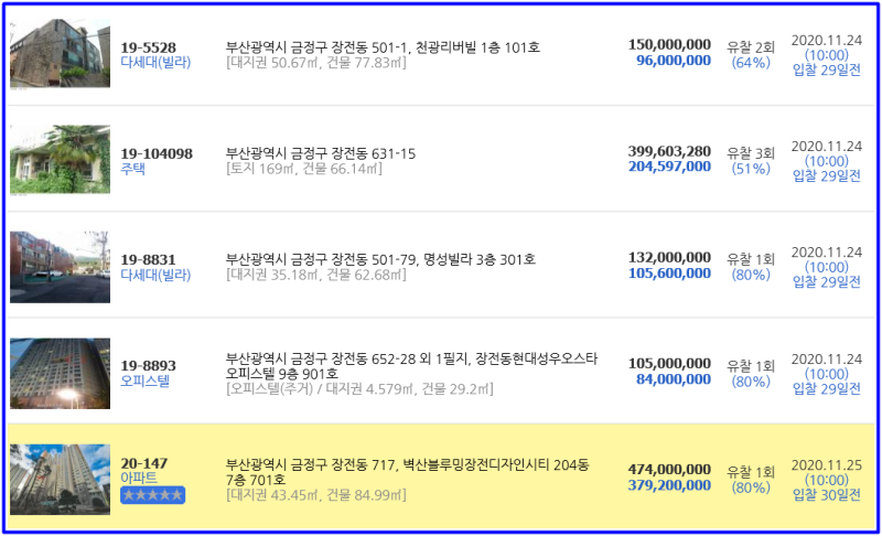 부산경매 금정구 장전동 벽산블루밍장전디자인시티 33평 부산아파트경매2020타경147 매각 완료 되었습니다 네이버 블로그