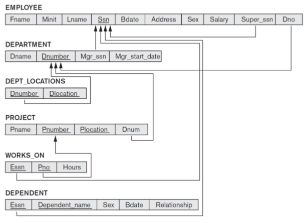 Database Systems (6)relational database design : 네이버 블로그