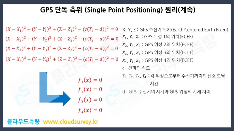 [GPS측량] GPS 단독 측위(Single Point Positioning) GPS 강좌 : 네이버 블로그
