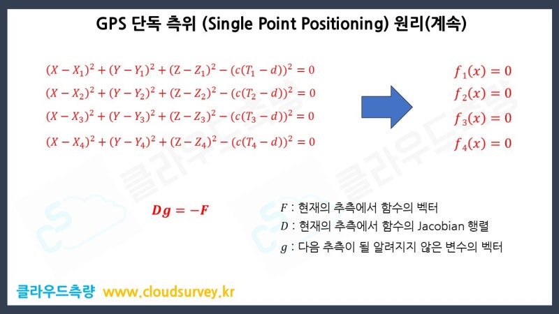[GPS측량] GPS 단독 측위(Single Point Positioning) GPS 강좌 : 네이버 블로그