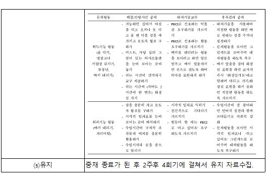 그림교환의사소통체계pecs를 활용한 긍정적 행동지원이 자폐성장애 초등학생의 문제행동에 미치는 영향 네이버 블로그