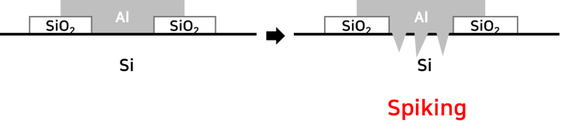 6. 금속배선 (Metalization) 공정 : 네이버 블로그