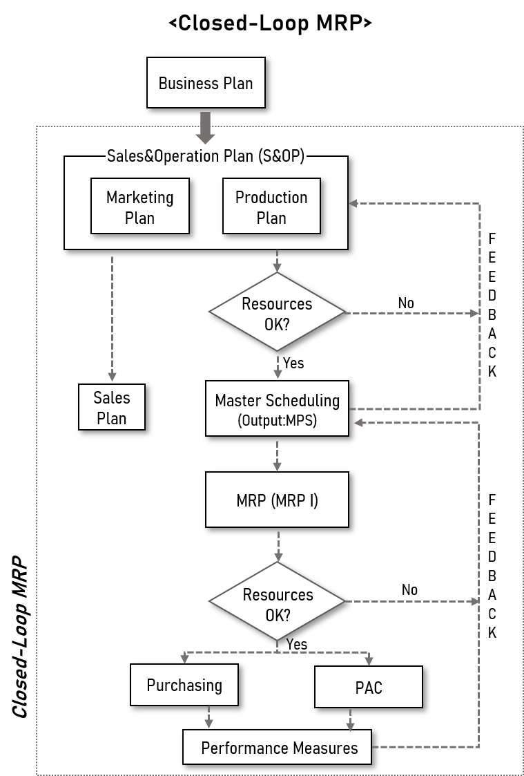 [CPIM_IMM] 가장 기본적인 내용들 정리. : 네이버 블로그