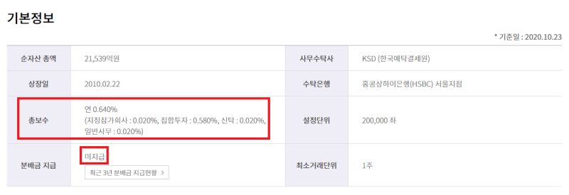 코덱스 레버리지kodex 레버리지 투자 방법 및 분석 장기투자 여부를 알아보자feat침식효과 네이버 블로그