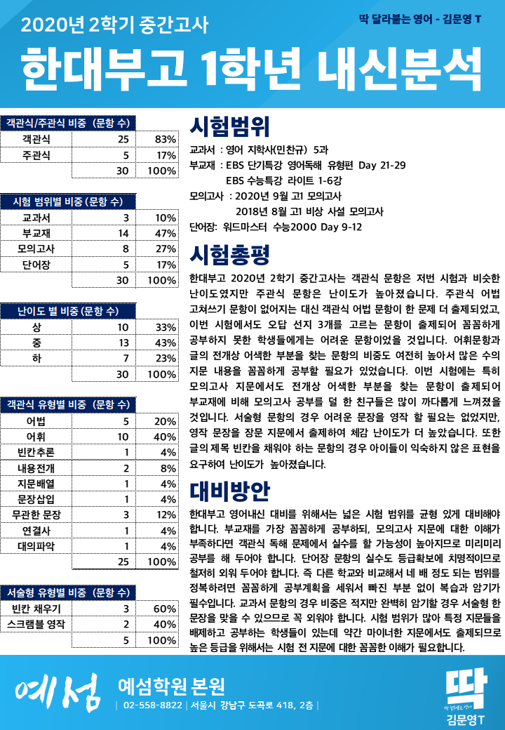 한대부고 1학년 2020년 2학기 중간고사 영어 내신분석 김문영 T 대치 예섬학원 네이버 블로그