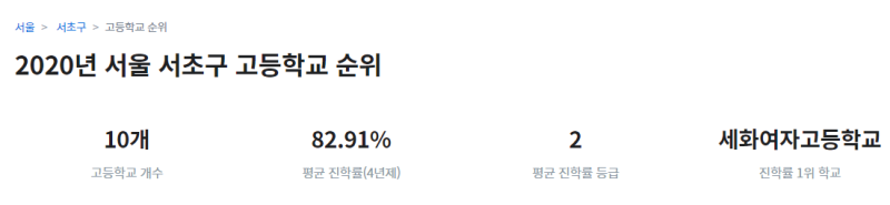 서울 서초구 중학교 순위 고등학교 순위 대학 진학률 바로보기 네이버 블로그